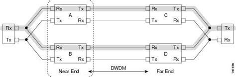 Cisco ONS 15454 DWDM Engineering And Planning Guide Release 7 X Chapter 4 Topologies Cisco