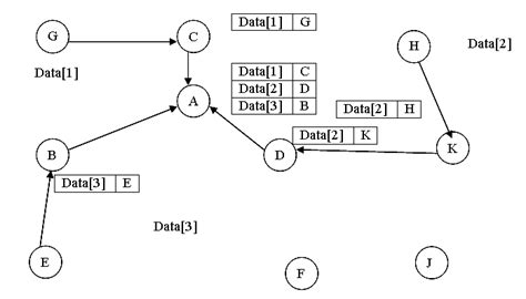 data source tables at various wsn nodes download scientific diagram