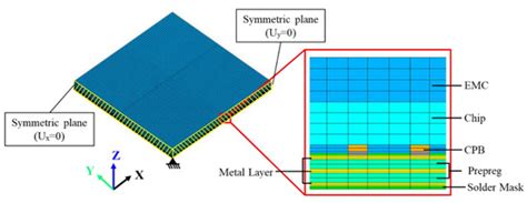 Micromachines Special Issue Microelectronics Assembly And Packaging Materials And Technologies