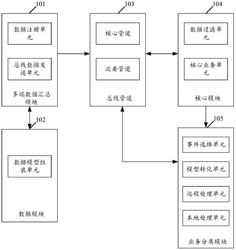 Data Processing System And Method And Storage Medium Eureka Patsnap