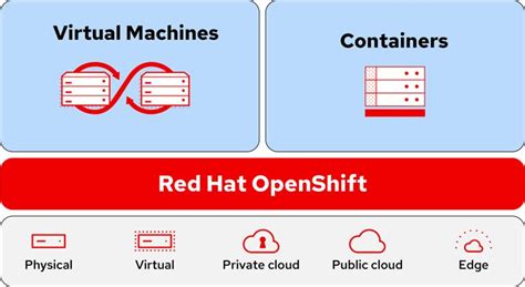 How Openshift Virtualization Transforms Enterprise It Data Infinity Limited Posted On The