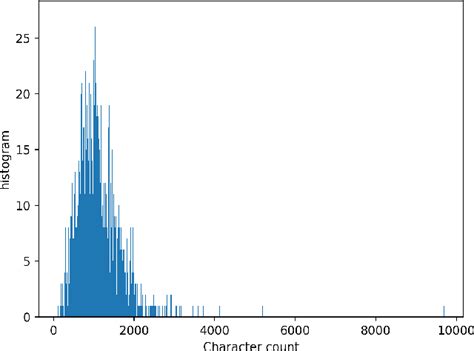 Mapping Researcher Activity Based On Publication Data By Means Of Transformers Paper And Code