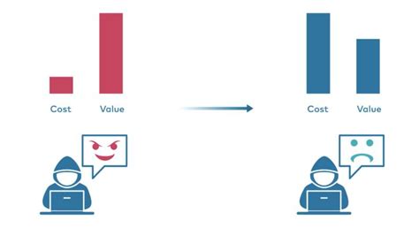 duy tran posted on linkedin