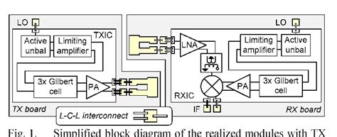 Figure 4 From High Performance Transmitreceive Modules In 013 µm Sige
