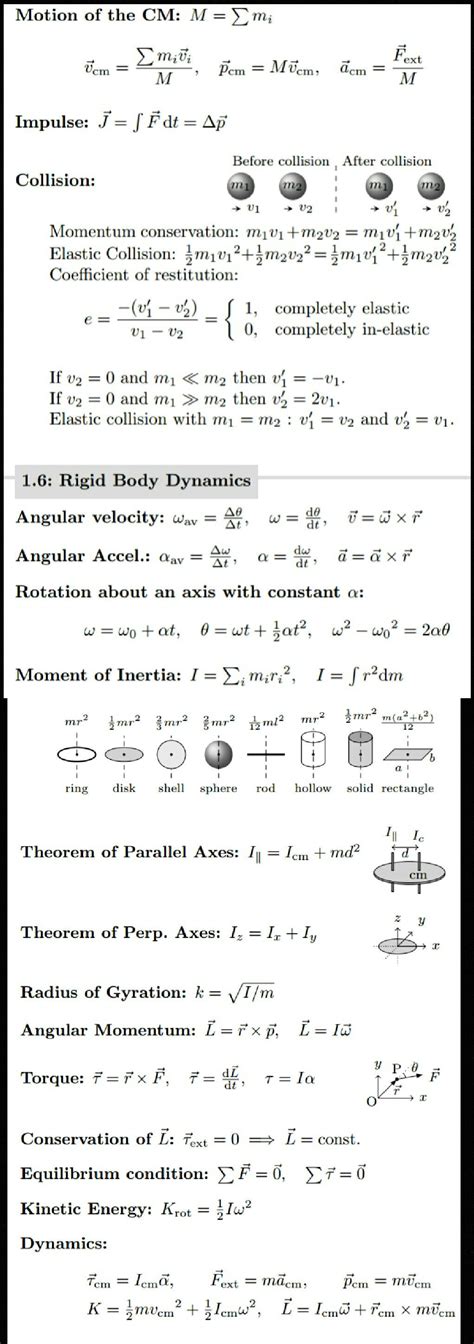Rotational Cheat Sheet Physics And Mathematics Igcse Notes
