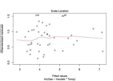 Biostatistics Combining Lots Of Numerical And Categorical Predictors