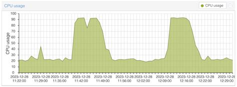 Home Assistant Randomly Rebooting After Update To 12 4 Configuration Home Assistant Community