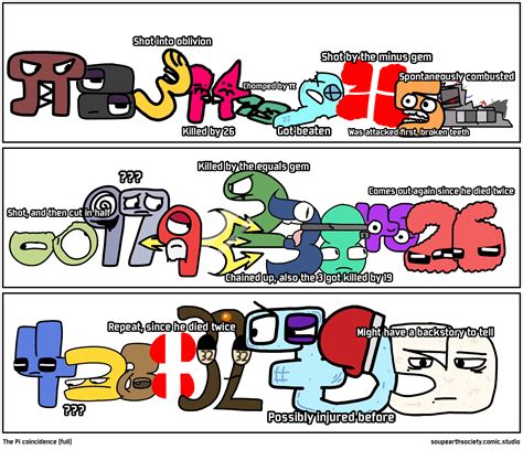 The Pi Coincidence Full Comic Studio