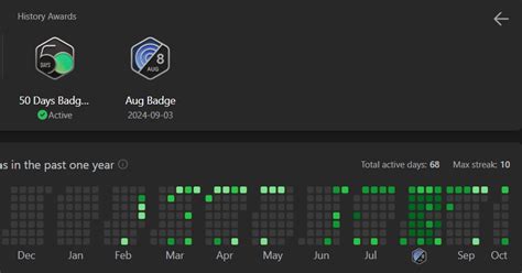 gokul n on linkedin leetcode codingmilestones growthmindset