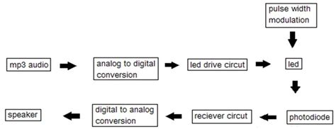 Dimming Circuit Block Diagram Download Scientific Diagram