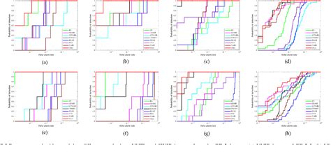 Figure 13 From Anomaly Detection In Satellite Borne Push Broom Hyperspectral Imagery Based On