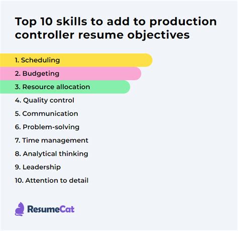 Top 16 Production Controller Resume Objective Examples