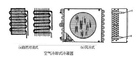 冷凝器类别及原理
