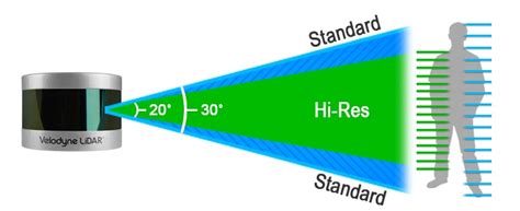 Velodyne Puck Hi Res Lidar Sensor Ai Roboo