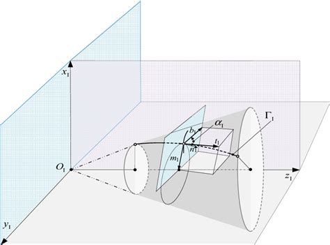 Schematic Diagram Of Arbitrary Normal Vector Download Scientific Diagram