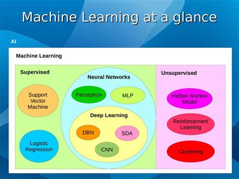 Introduction To Machine Learning Speaker Deck