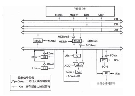 2009年408真题计算机组成原理篇 知乎