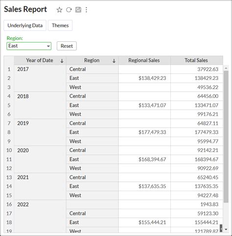 Aggregate Functions Analytics Plus Cloud