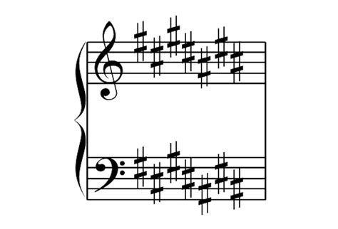 c sharp major on piano scales chords and exercises oktav