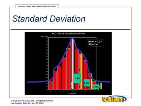 Statistics Primer Ppt