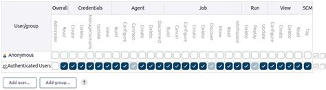 disable manage plugin from jenkins stack overflow
