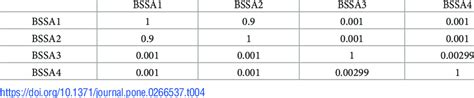 P Values From Nemenyi Post Hoc Test Download Scientific Diagram