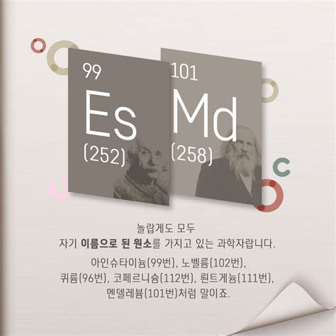 꿈에서 발견한 멘델레예프의 주기율표 네이버 포스트