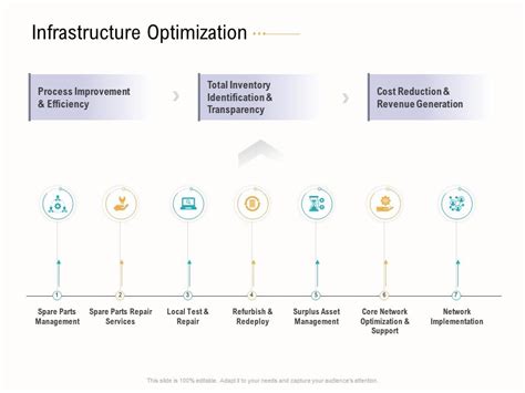 Infrastructure Optimization Business Operations Analysis Examples Ppt Themes Presentation