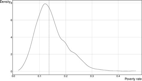 Figure 1 From Doubly Robust Uniform Confidence Bands For Group Time