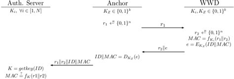 Continuous Authentication Protocol Prototype Download Scientific Diagram
