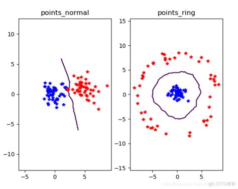 Knn图网络是什么样的 Knn算法实现图像分类mob6454cc64c0a4的技术博客51cto博客