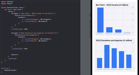 Create A Pie Or Donut Chart With Swiftui Charts In Ios 17 Software Development Notes