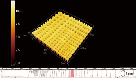 Phase Shift Interferometry Barnett Technical Services