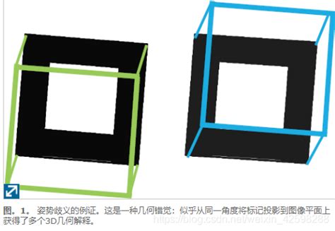论文笔记20191022 平面姿态估计使用共面特征点的迭代姿态估计 Csdn博客