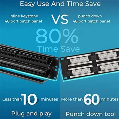 Rapink Patch Panel 48 Port Cat6 With Inline Keystone 10g Support Pass Thru Coupler Patch Panel