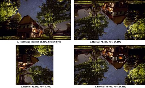 Figure 10 From Early Fire Detection Using Convolutional Neural Networks During Surveillance For