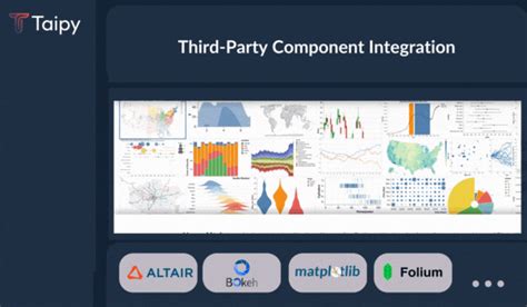 taipy 3 1 elevating ai and data workflows