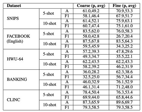 Unlocking Multi Intent Detection Qualcomms Pointer Network Ai Conversations Neuronad Ai