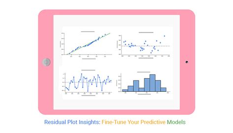 Residual Plot Insights Fine Tune Your Predictive Models