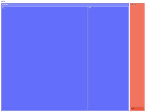 Unexpected Treemap Aggreation 📊 Plotly Python Plotly Community Forum