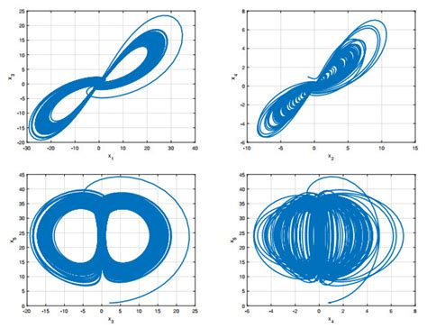 The Global Attractive Sets And Synchronization Of A Fractional Order Complex Dynamical System