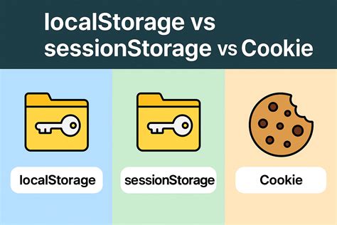 Localstorage Vs Sessionstorage Vs Cookie