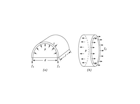 Types Of Cylinder PPTX