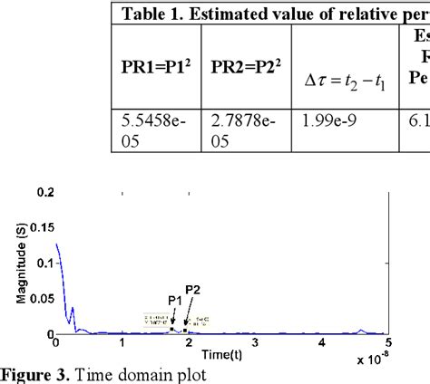 Table 1 From An Approach To Estimate Wall Parameters Using Genetic