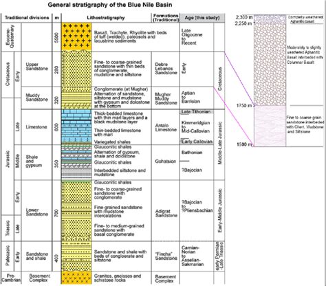 The Correlation Of Local Geology Fig B To The Generalized Download Scientific Diagram