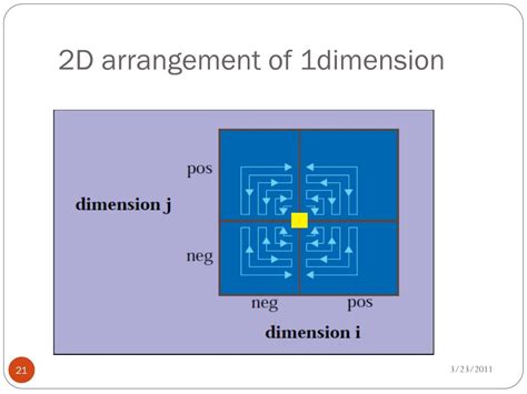 Ppt Visdb Database Exploration Using Multidimensional Visualization