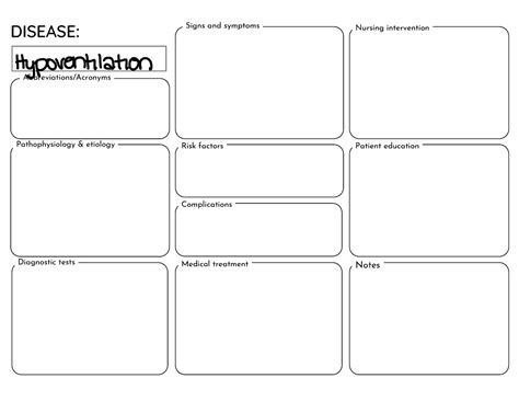 Concept Map Oxygenation 2023 08 01 14 14 01 Disease Abbreviations