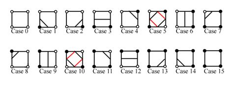 Marching Cubes算法 Bimant