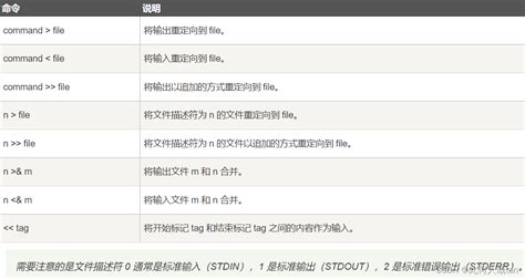 Linux Shell 中常见的特殊符号汇总linux Shell 符号 Csdn博客