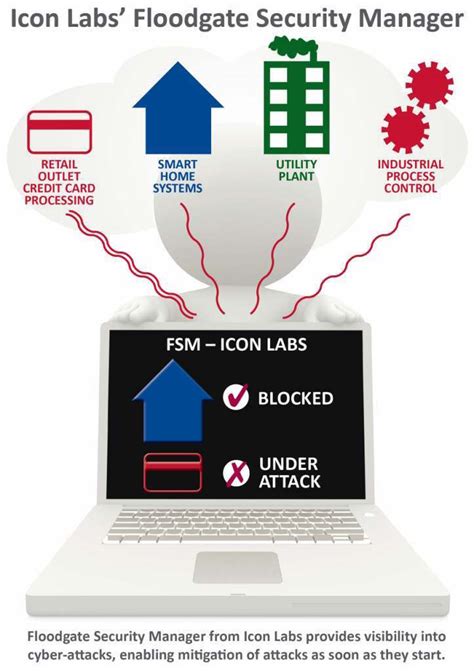 Read Out Instrumentation Signpost Protecting Iot Andembedded Devices Against Cyber Attack
